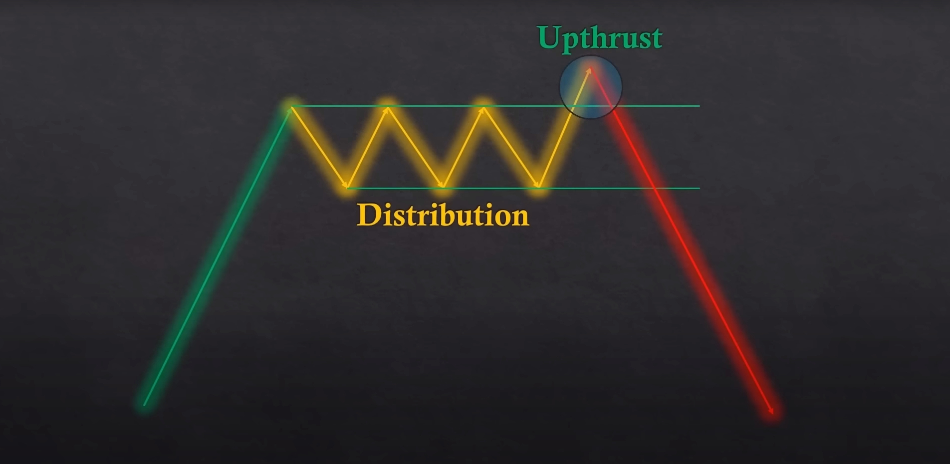 FX Smart Money Price Manipulation｜FX専業トレーダー｜JOKER FX｜coconalaブログ